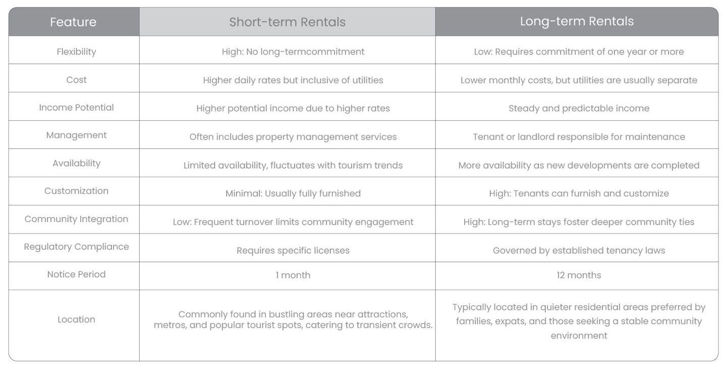 Dubai Living: Navigating Short-term vs. Long-term Options